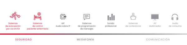 Quiénes Somos | Fonestar