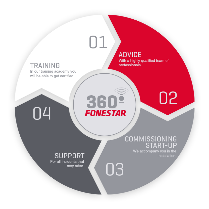 We are fonestar | Leading audio and video solutions provider