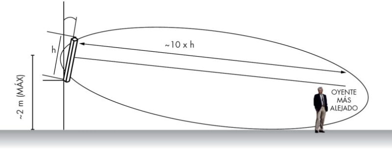 Guía básica para instalaciones de megafonía: normas prácticas de ...