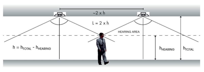 Basic guide for public address installations: practical installation ...